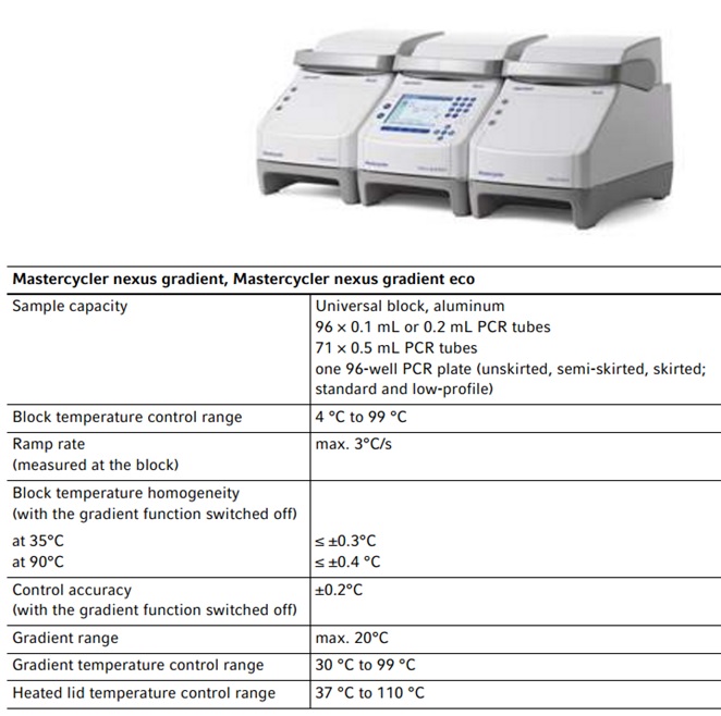 Gradient PCR 96 wells eppendorf Citrine Solutions